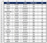 COUNT vs SUM vs COUNTA vs COUNTBLANK vs COUNTIF