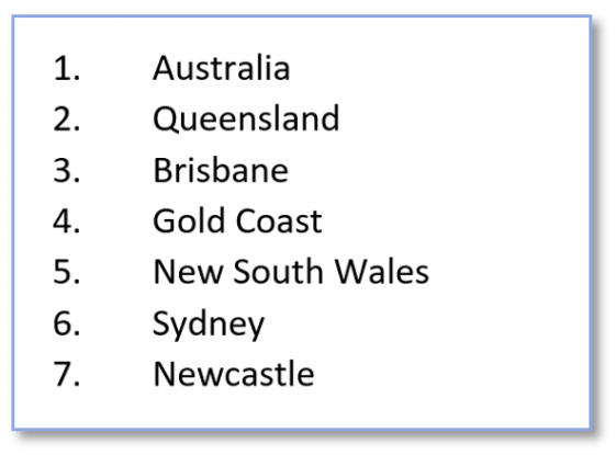 How To Create And Set Up Multilevel Numbering In Word That Works
