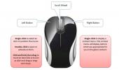Mouse Button RunDown: What does each button on a mouse do?