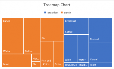 How to use Treemap Charts in Excel to Plot Simple Hierarchical Data