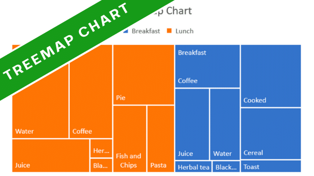 How to use Treemap Charts in Excel to Plot Simple Hierarchical Data